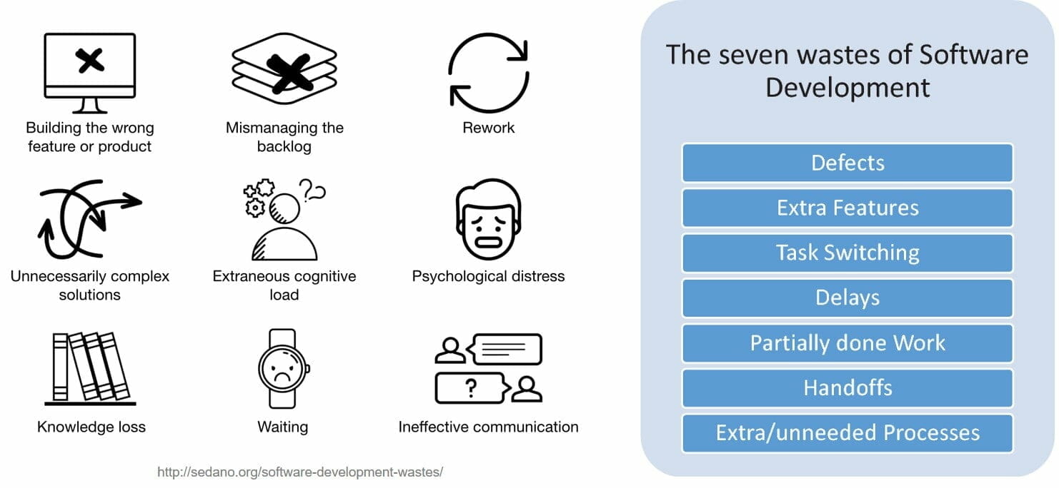 ¿Cómo ser más efectivo usando las 7 fuentes de desperdicio de Lean?