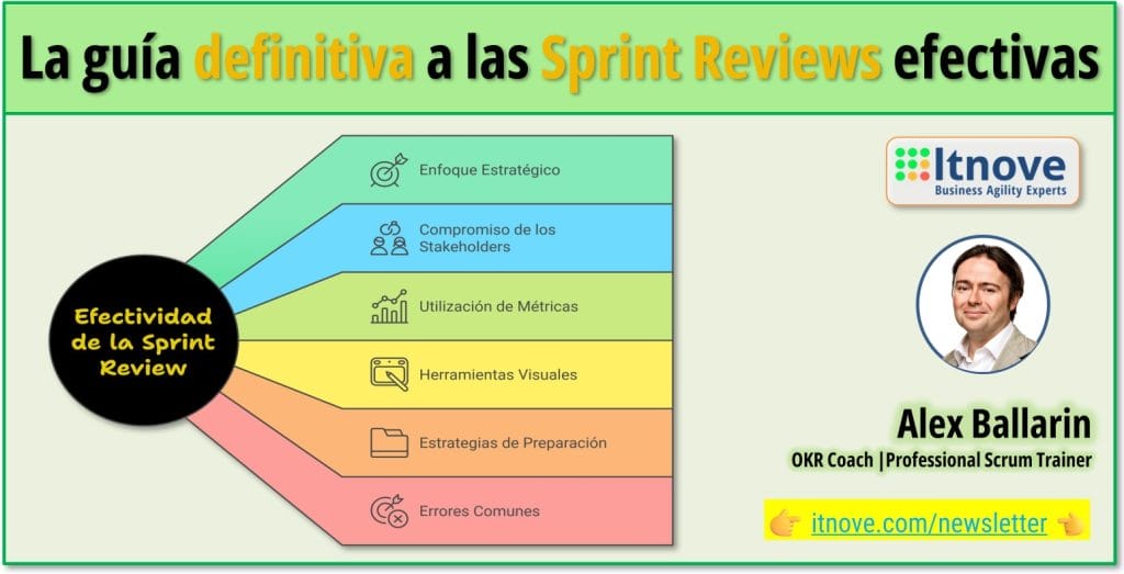 La guía definitiva a las Sprint Reviews efectivas
